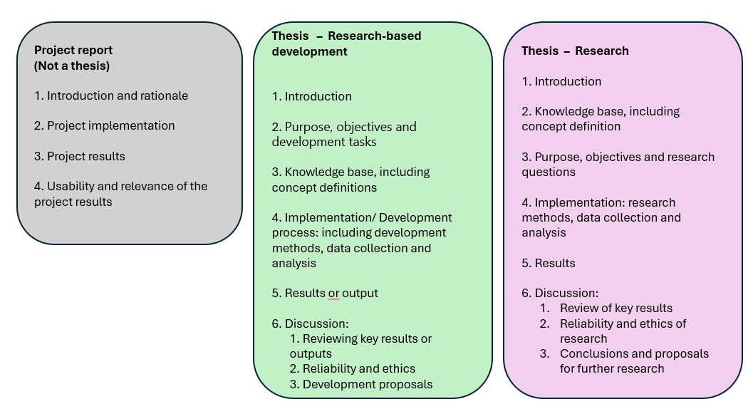 9.1. Research based development vs. project work - Thesis Tutor Handbook